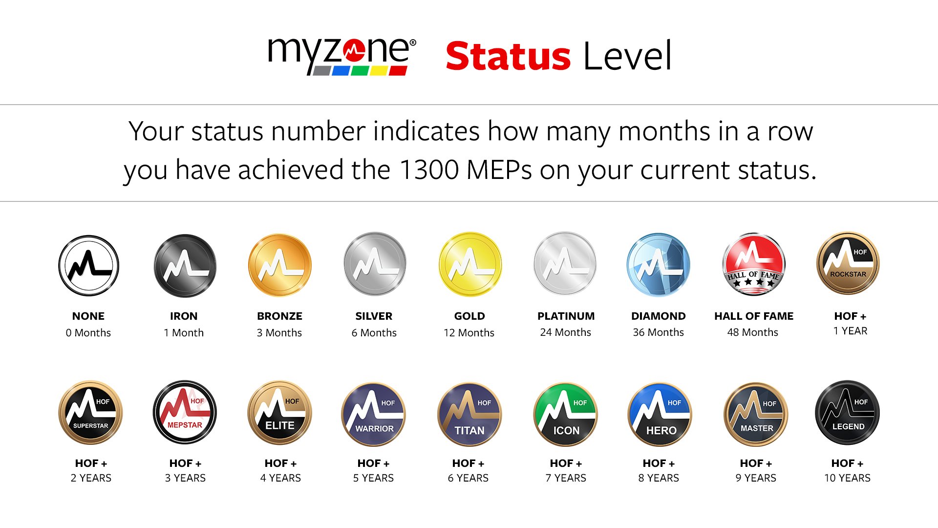 Gym member tips to change how you think about habits and consistency